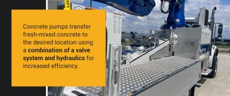 The Main Components of a Concrete Pump | DY Concrete Pumps