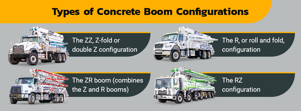 Different Boom Configurations - DY Concrete Pumps
